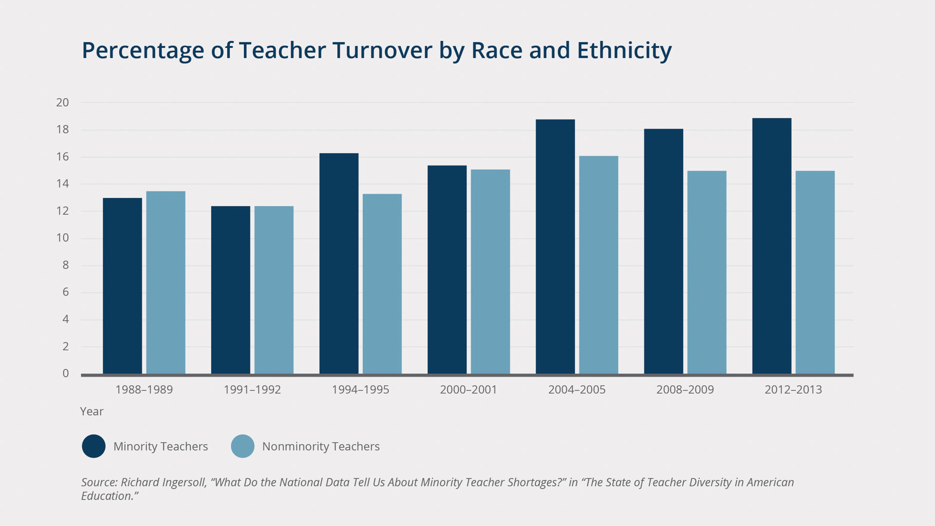 The Importance of Recruiting and Retaining Teachers of Color in All ...