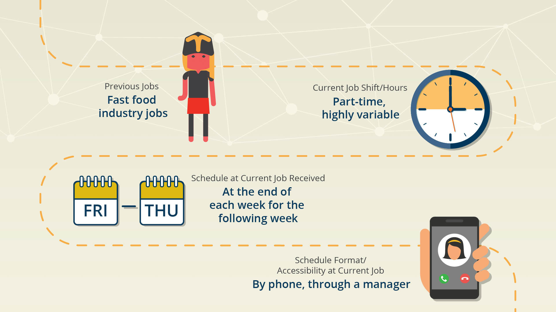 being unpredictable at work