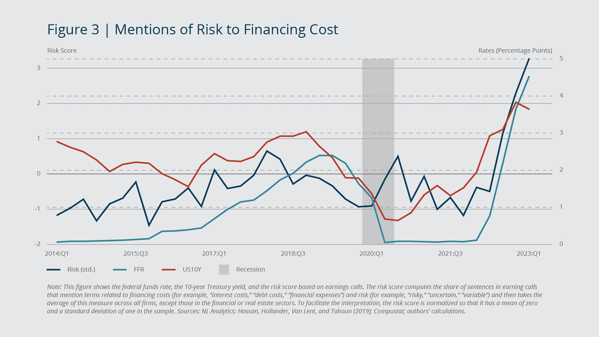 Interest Expenses, Coverage Ratio, and Firm Distress - Federal Reserve ...