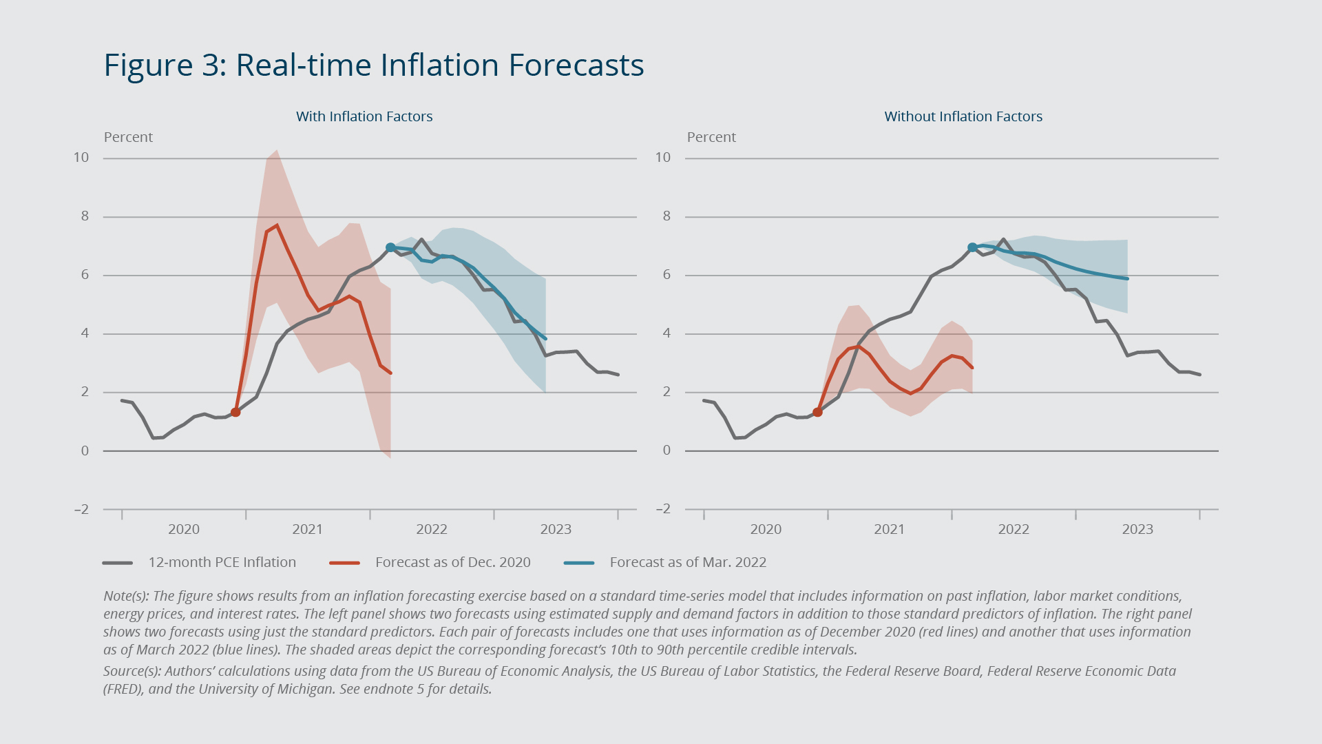 Parsing Out the Sources of Inflation - Federal Reserve Bank of Boston Parsing Out the Sources of Inflation - Federal Reserve Bank of Boston