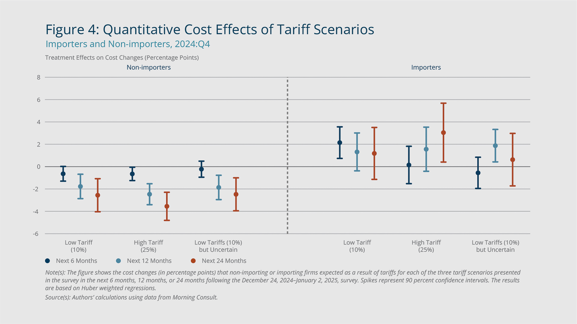 Small and Medium-sized Businesses’ Expectations Concerning Tariffs ...