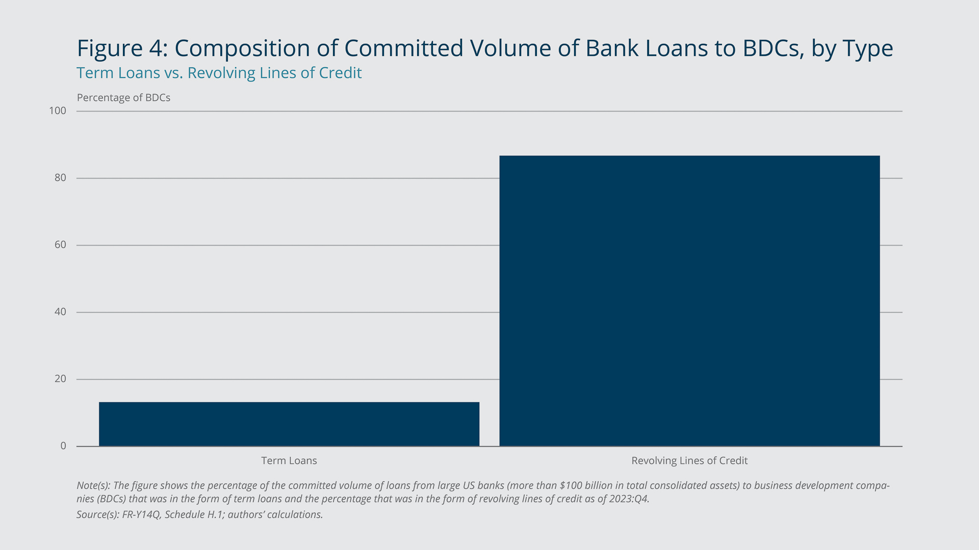 Could the Growth of Private Credit Pose a Risk to Financial System ...